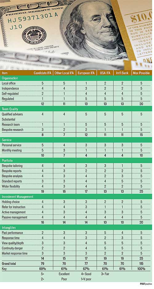 Bangkok Post - A primer for selecting a top-tier financial adviser