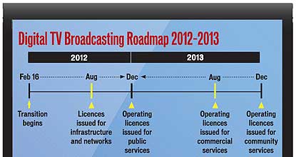 Bangkok Post - Five-year nationwide digital master plan in effect