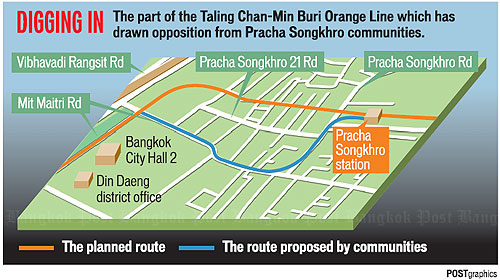 Bangkok Post - Orange Line to push out 300 households