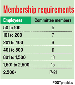 Bangkok Post - The employee committee explained