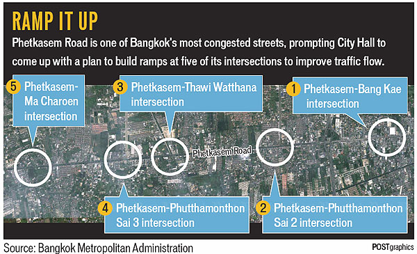 Bangkok Post - Phetkasem Road to get five flyovers