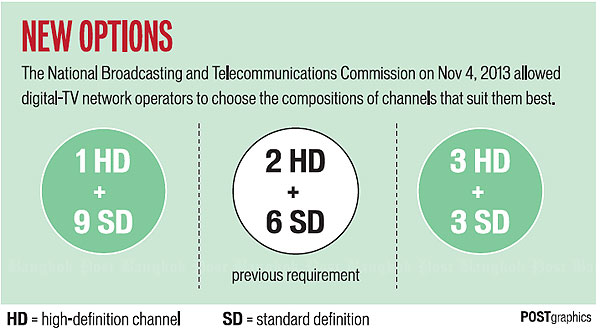 Bangkok Post - NBTC rejigs digital channel blueprint