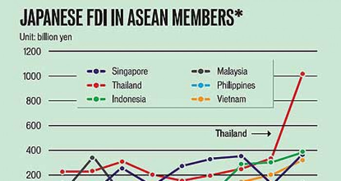Bangkok Post - Japanese won't quit Thailand