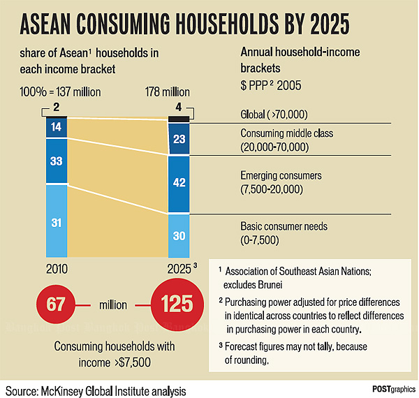 Bangkok Post - The growing promise of Asean
