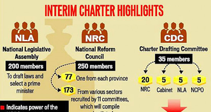 Bangkok Post - NCPO keeps special powers over govt
