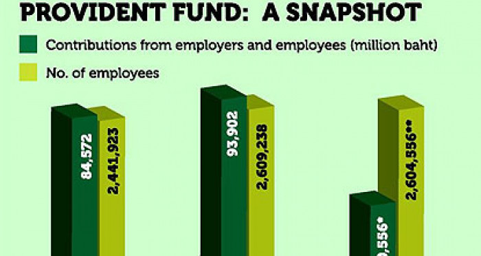 Bangkok Post - New life for mandatory provident fund scheme