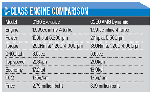 Bangkok Post - The C's other racy half