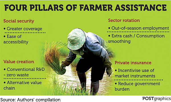 Bangkok Post - Go the distance to support farmers