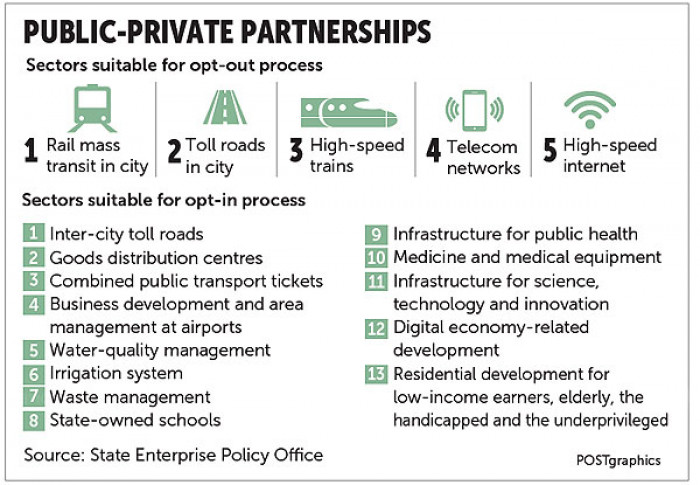 Bangkok Post - PPP law picked for makeover