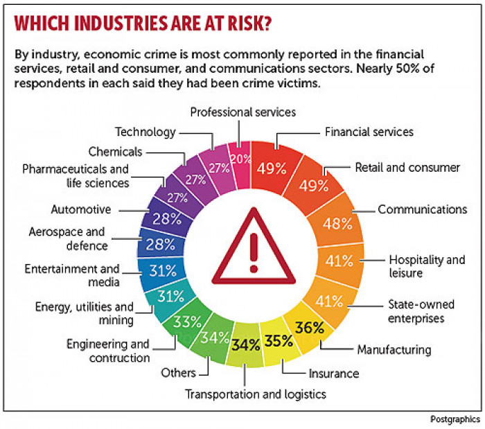 Bangkok Post - Comprehensive fraud management in high-risk countries