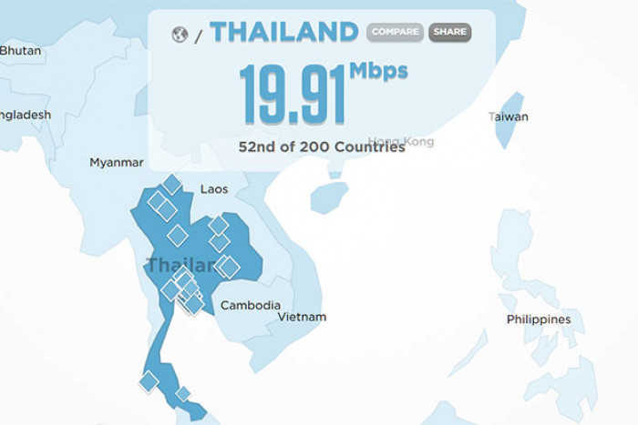 Bangkok Post - Thailand internet 8th fastest in Asia