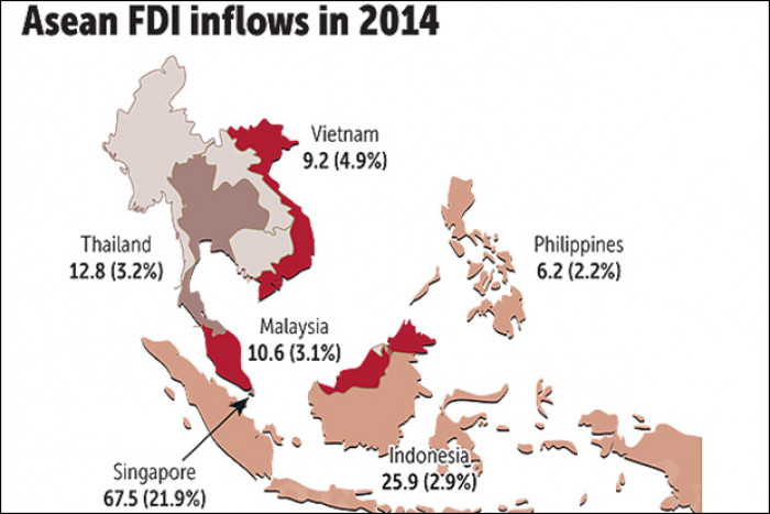 Bangkok Post - Quest for FDI compels Thailand to adopt new models