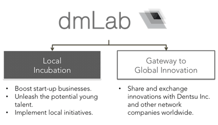 Bangkok Post - DM Lab unveiled