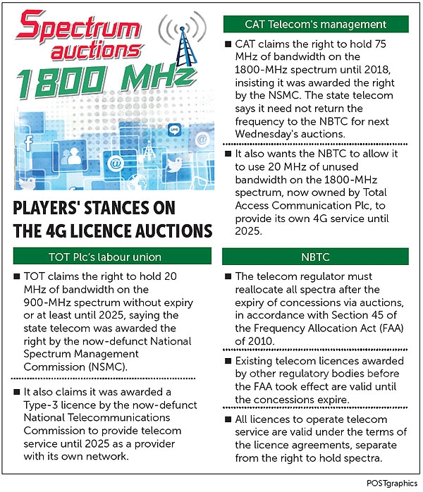 Bangkok Post - CAT wants 4G spectrum to back off auction lawsuit