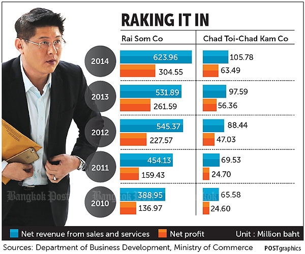 Bangkok Post - Rai Som in the crosshairs