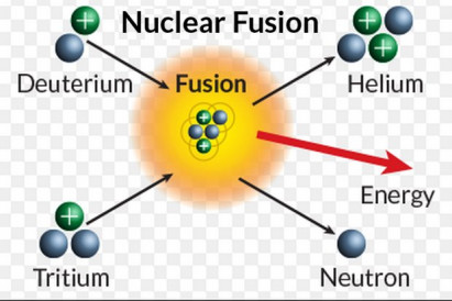 Forging a role in low-end nuclear fusion