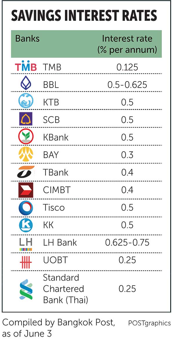 Bangkok Post - TMB does U-turn on 0% savings rate