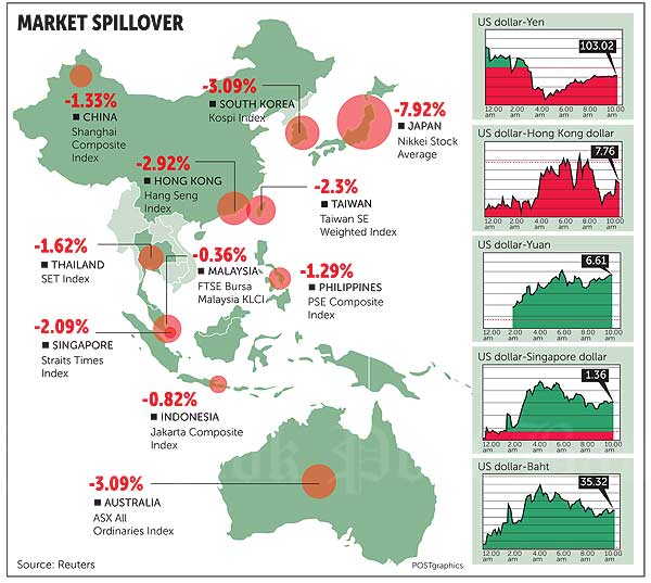 Bangkok Post - Investors expect short-run volatility