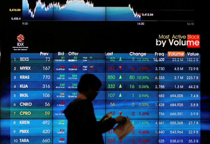 Bangkok Post - Southeast Asia stocks tepid as investors await US data