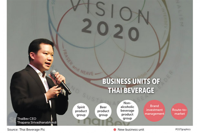 Bangkok Post - ThaiBev looks abroad to grow