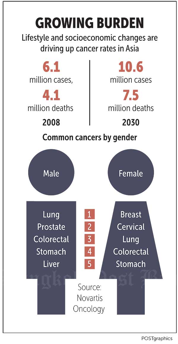 Bangkok Post - Asian cancer treatment requires new approaches