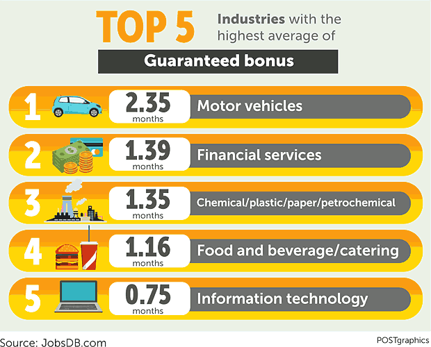 Bangkok Post - Survey provides clarity on usage and effectiveness of ...