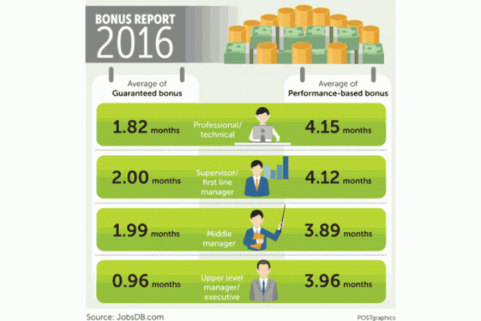 Bangkok Post - Survey provides clarity on usage and effectiveness of ...