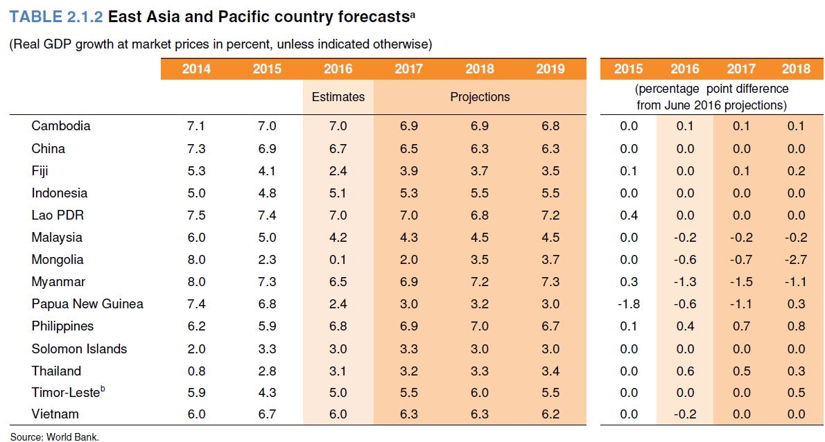 Gdp Per Capita By Country World Bank Seputar Bank