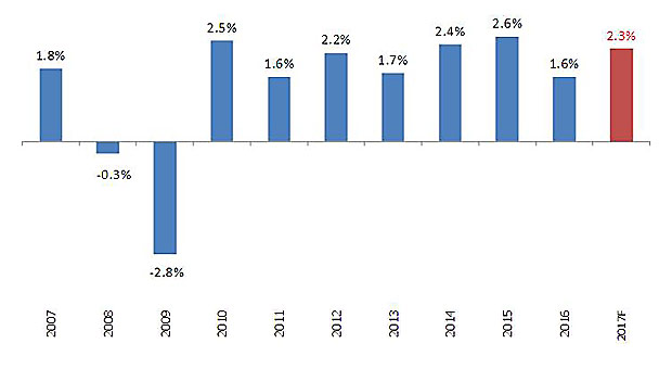 Bangkok Post - Japan vs the US: which market to reap profits in 2017?