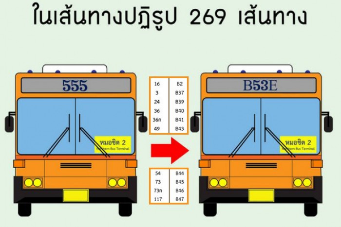 Bangkok Post - The ABCs of bad transport policy plans
