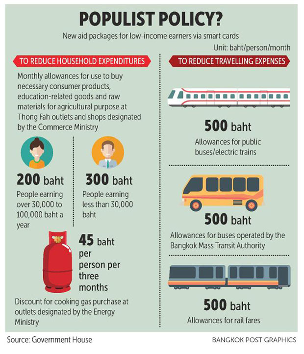 Bangkok Post - Cabinet passes aid for poor