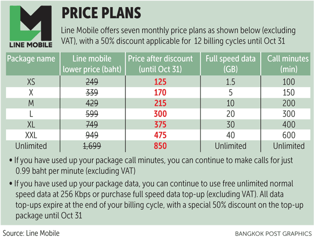Bangkok Post - Line Mobile launches without MVNO licence