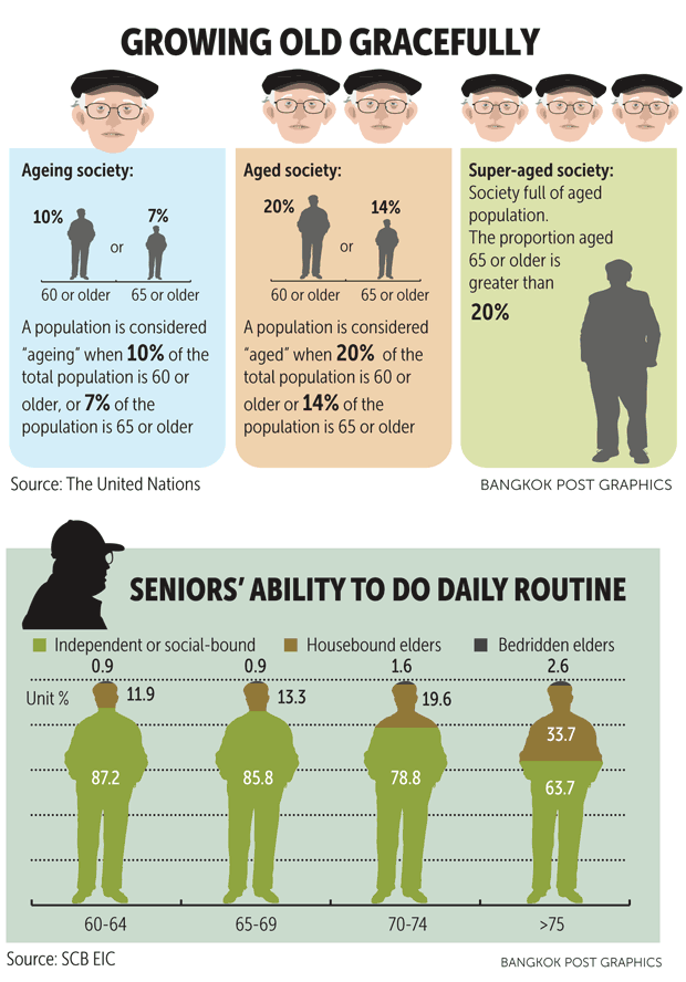 Bangkok Post - The silver lining to ageing