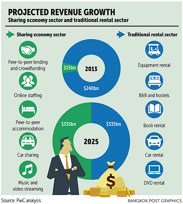 Bangkok Post - Sharing the wealth