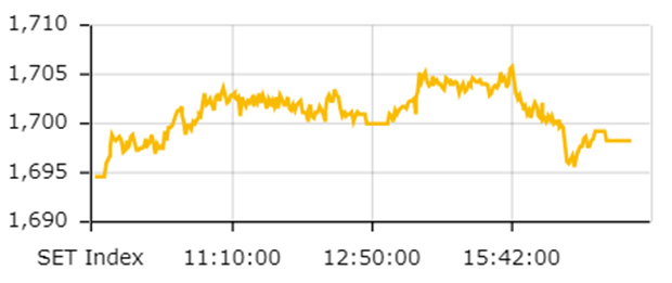Bangkok Post - Thai, Philippine stock markets end higher