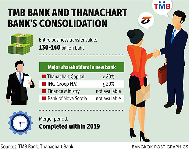 Bangkok Post - TMB, TBank sign prenup