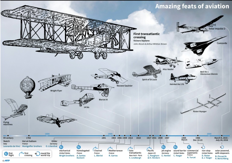 Bangkok Post - The first transatlantic flight 100 years ago