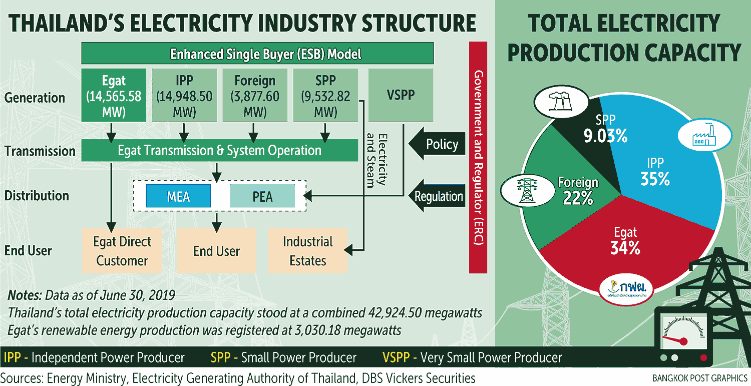 Bangkok Post - Chipping away at power