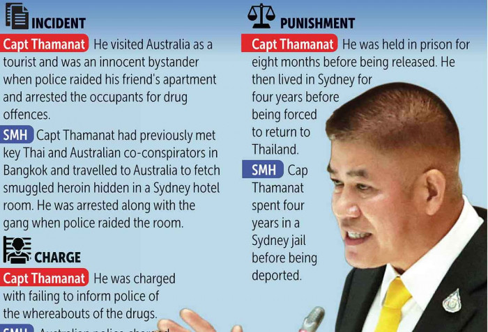 Bangkok Post - Thamanat denies heroin conviction