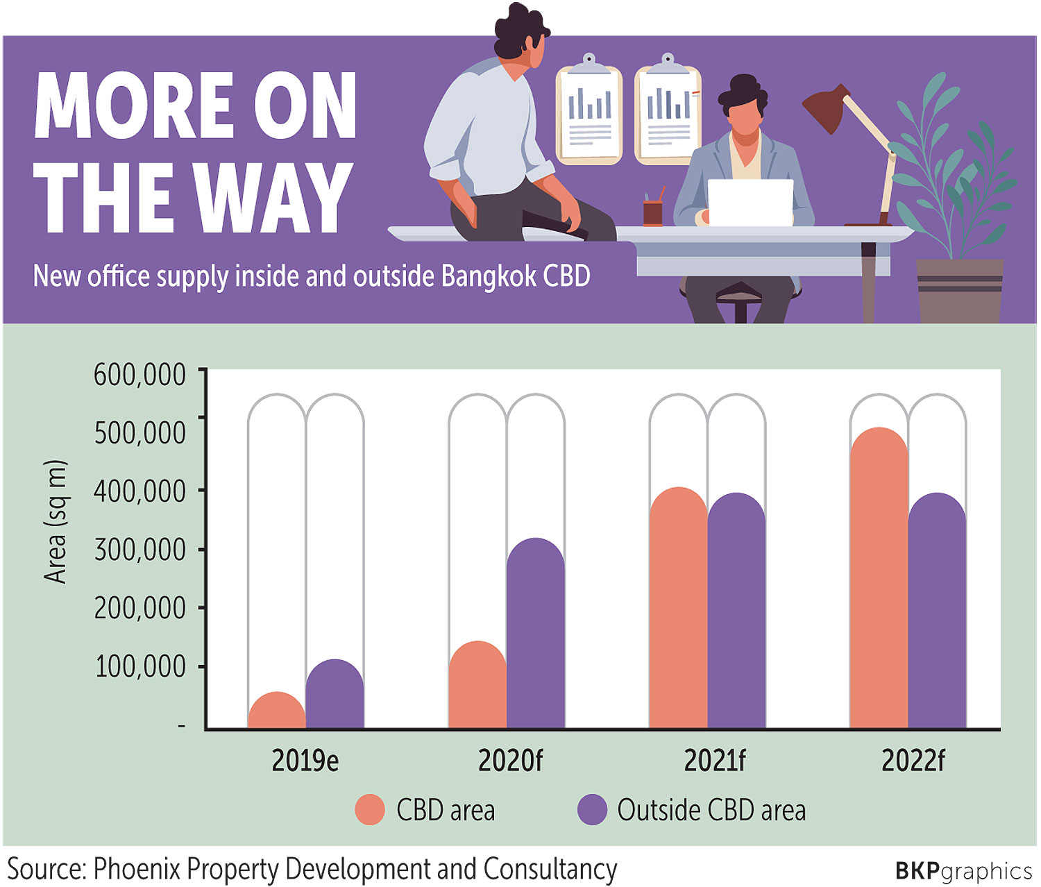 Bangkok Post - Office market in transition