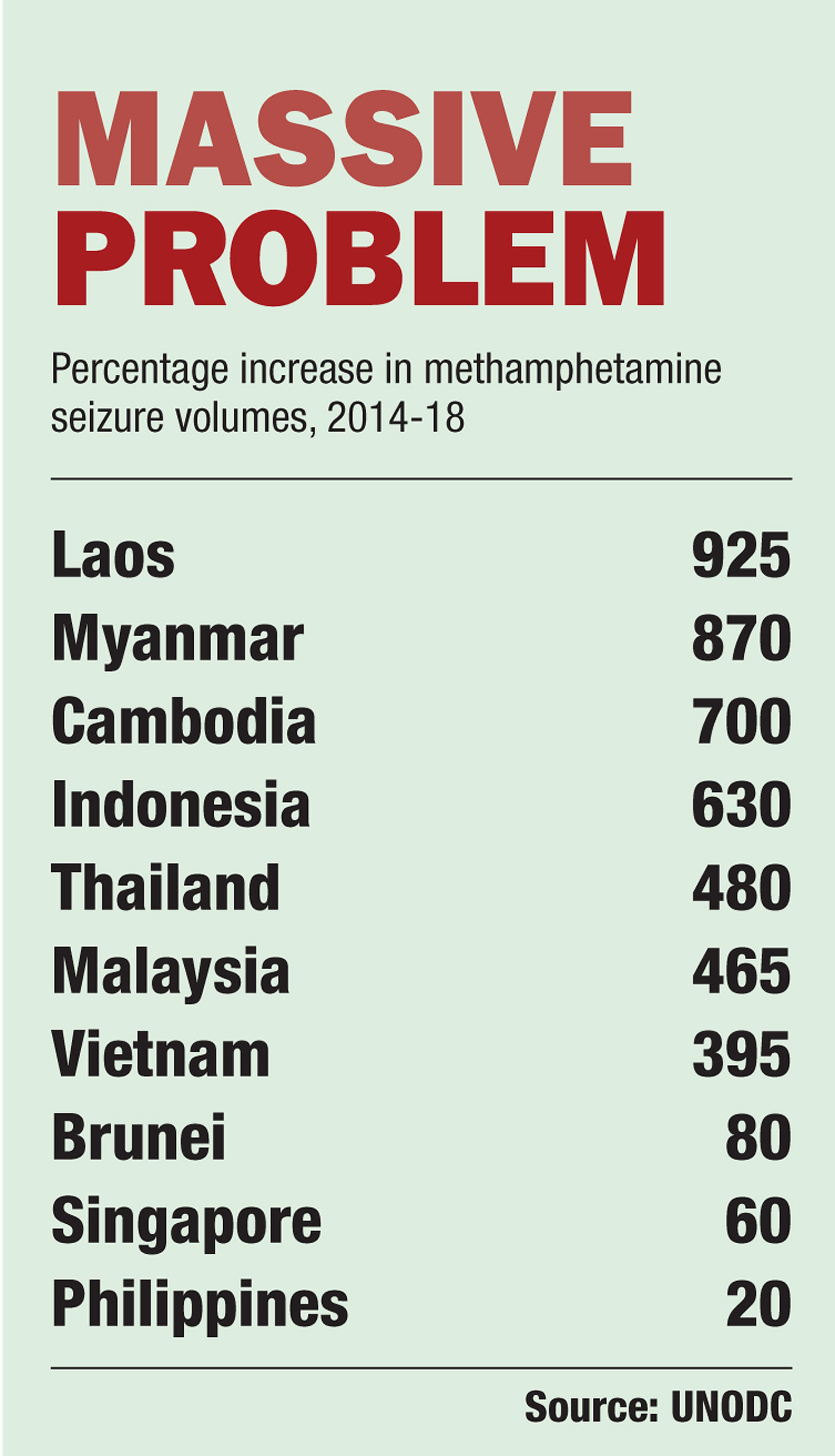 Bangkok Post - Meth menace