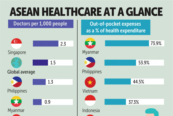 Bangkok Post - Asean's evolving healthcare needs