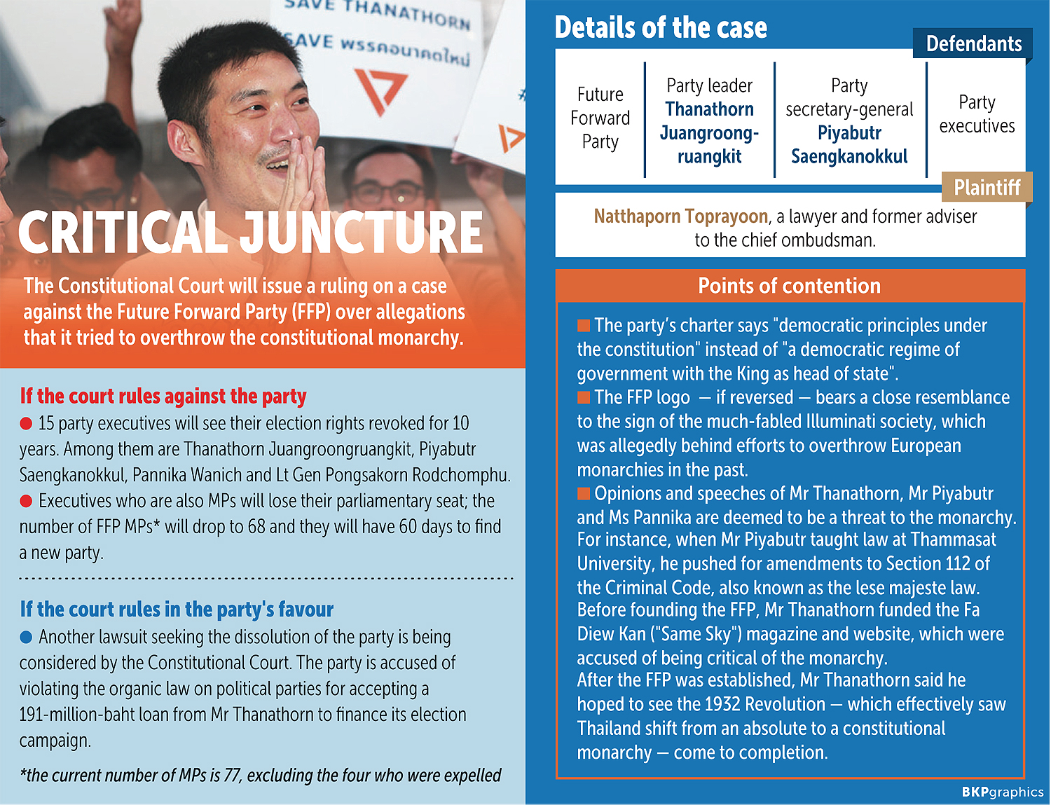 Bangkok Post - Future Forward Party tipped to escape the chop