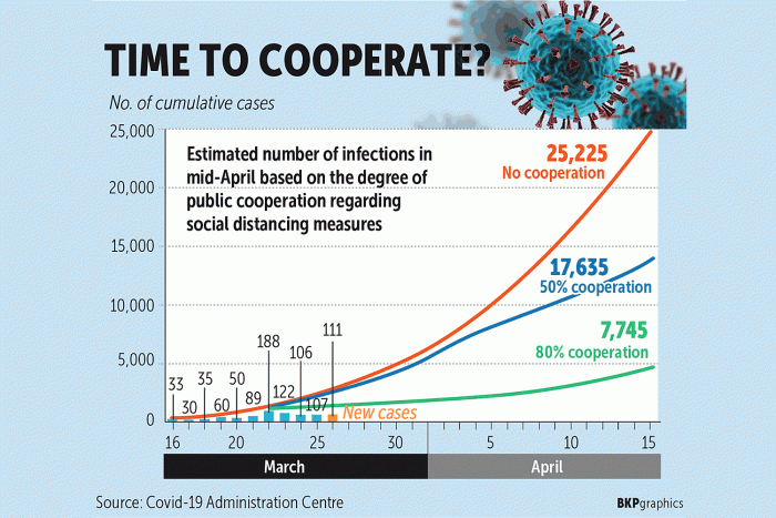 Bangkok Post - Public told to stay home 7 days