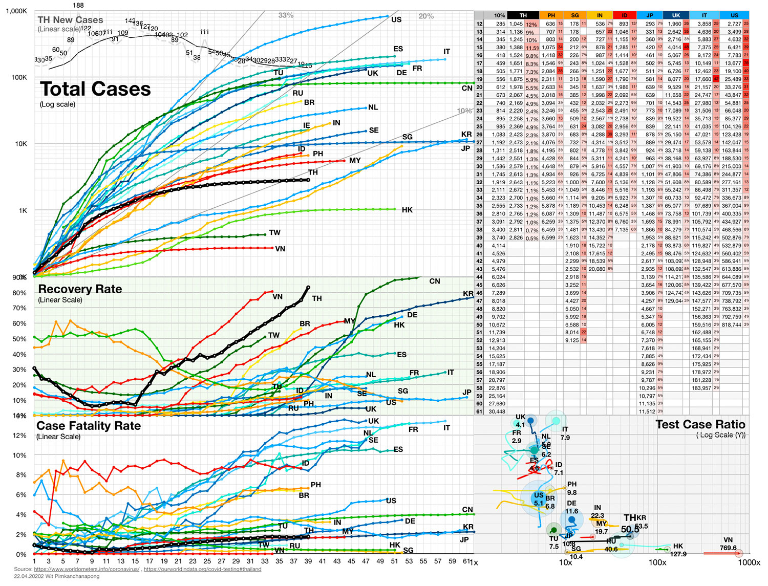 Bangkok Post - Visualising the virus crisis