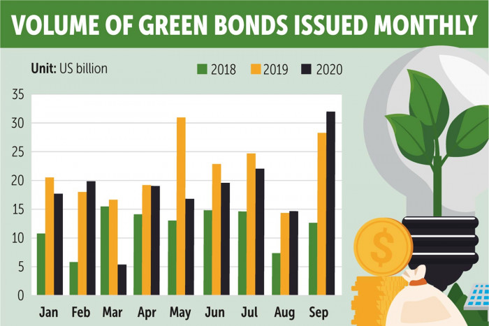 Bangkok Post - Tris Rating debuts green bond verifier