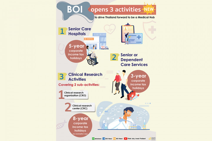Bangkok Post - BOI opens three activities