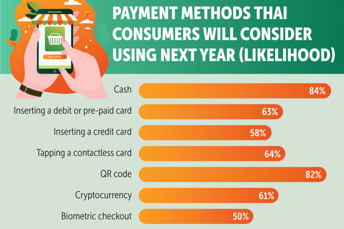 Bangkok Post - New payment methods quickly catching on