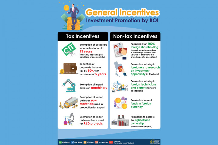 Bangkok Post - General Incentives Investment Promotion by BOI