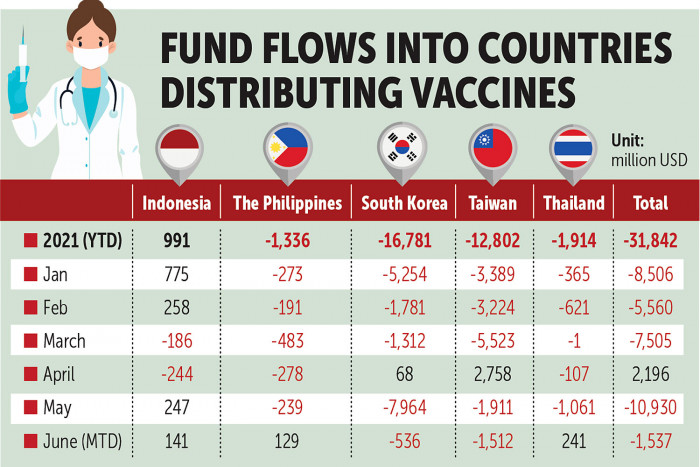 Bangkok Post - ASPS predicts market uptick